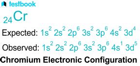 Chromium Electron Configuration