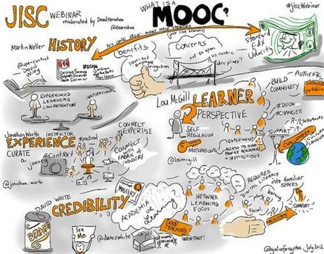 how moocs are revolutionizing lifelong learning exploring their vital role in education