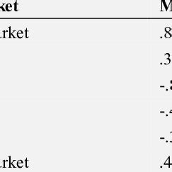 Post Hoc Multiple Comparisons Download Scientific Diagram