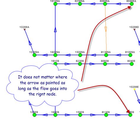 swmm 5 arrow direction question pre 2014 blogs swmm 5 or swmm or