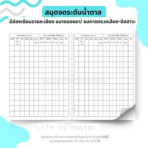 สมุดจดระดับน้ำตาลและผลการตรวจเลือด ปัสสาวะ เช้า กลางวัน เย็น ก่อนนอน ตี3 ทุกวัน จดบันทึกเป็น