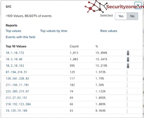 Splunk Splunk 7x Fundamentals 2 Module 8 Creating And Managing Fields Lab Network System