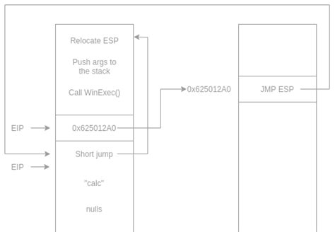 Windows Exploit Development Utilizing Imported Functions Winexec