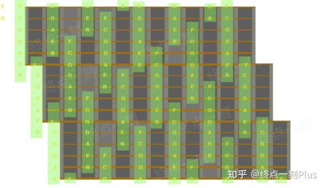 【吉他干货】解码！只用一串数字记忆整个吉他指板！ 知乎