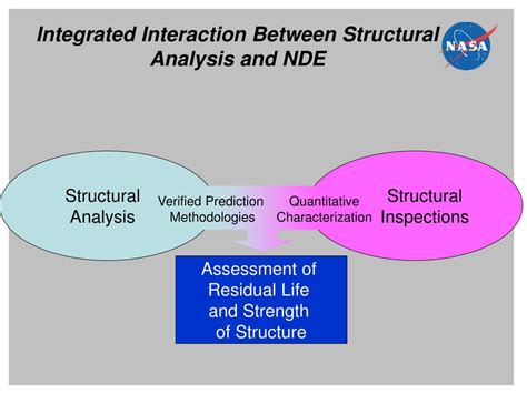 PPT Overview Of Nondestructive Evaluation Science Branch PowerPoint Presentation ID