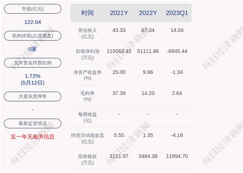 东岳硅材5000万项目环评获同意