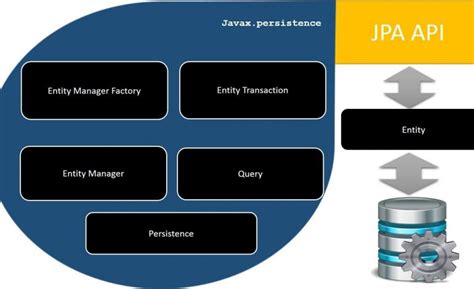 Los mejores frameworks para desarrollo Web java Programa en Línea