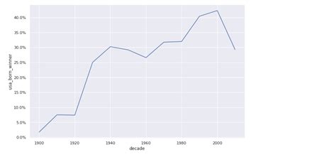 Github Thinamxxvisualhistoryofnobelprizewinners Hey There In
