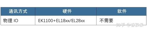上位机与基恩士plc以太网通讯干货分享 I Kuka总线通讯概述和simpro与office连接 Csdn博客