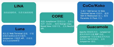 Jumpserver（堡垒机） Csdn博客