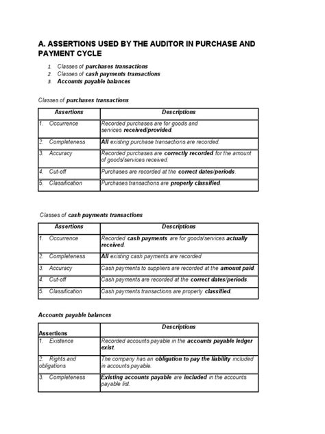 Audit Assertions In Purchase Cycle Pdf Accounts Payable Audit