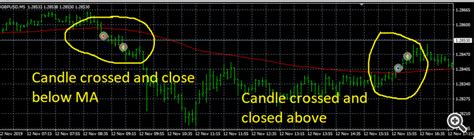 Free Download Of The Cross Script By Ask4abusaidu For Metatrader 5