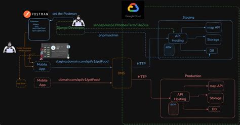 Meriya Helen Vinotha On Linkedin Cloudprojects Devops Projectplanning Aws Gcp Azure