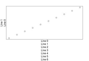 Mastering R Plot Part 2 Axis DataScience