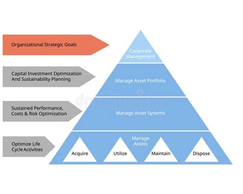 Asset Management Modelling Of How To Manage Asset Asset Portfolio