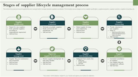 Stages Of Supplier Lifecycle Management Process PPT Example