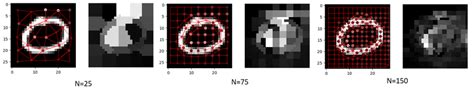 Visualizations Of The Four Explainability Methods On 6 From Mnist