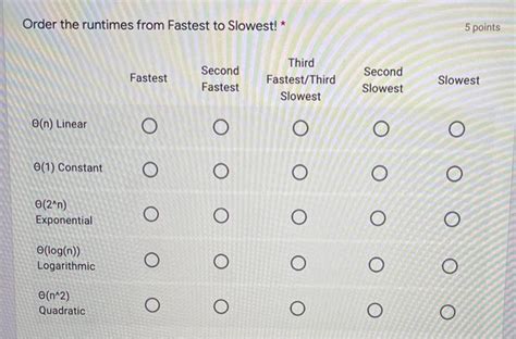 Solved Order The Runtimes From Fastest To Slowest 5 Points