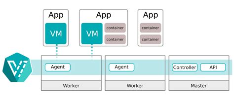 Container Native Virtualization