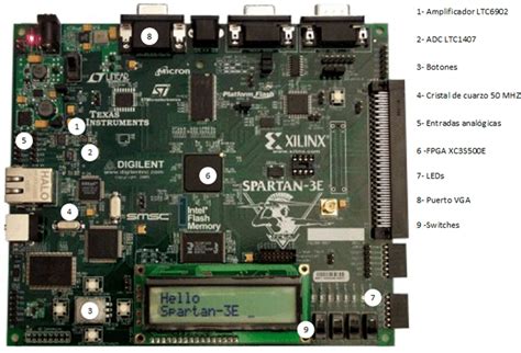 spartan 3e starter kit download scientific diagram