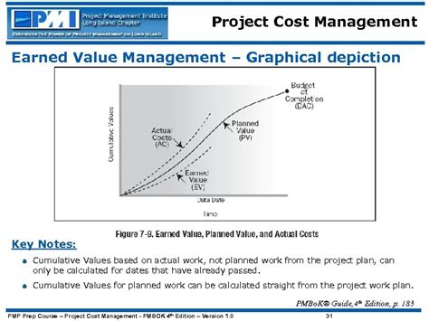Project Cost Management Pmp Study Group Cost Management