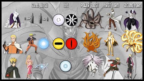 Naruto 5 Reasons Why Isshiki Is The Strongest Otsutsuki