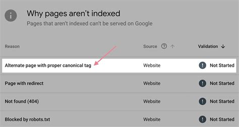 How To Get Your Website Indexed By Google