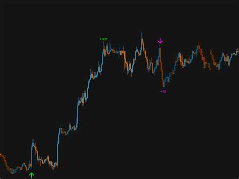 Precise Magic Arrow Buy Trading Indicator For Metatrader 4