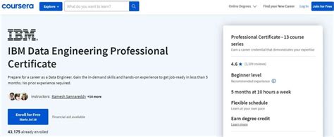 Review Of Coursera S Ibm Data Engineering Professional Certificate E Student