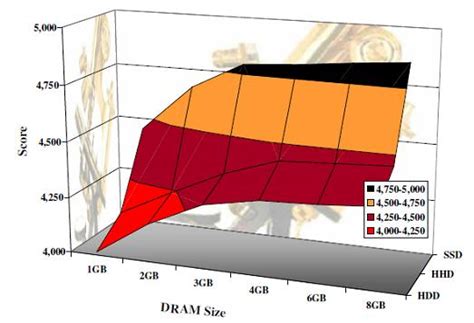 How Pc Nand Will Undermine Dram Single User Objective Analysis