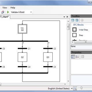 SFC Editor In Multiple Document Interface Mode Download Scientific Diagram
