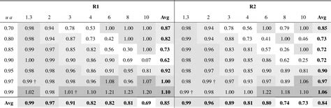 table 7 from effective and interpretable dispatching rules for dynamic