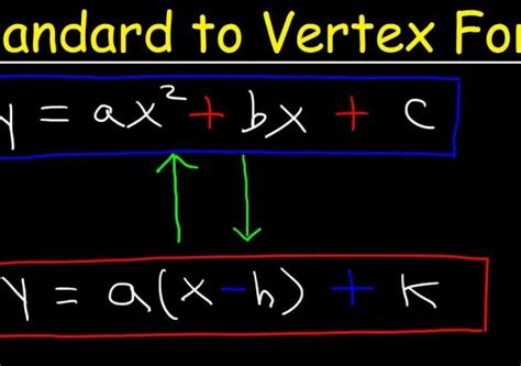 Vertex Formula Alternative Independent News Today
