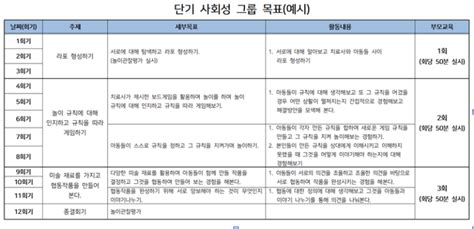 사회성 그룹 치료 네이버 블로그