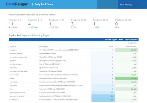 Rank Ranger Rank Tracking Connector For Data Studio Rank Ranger