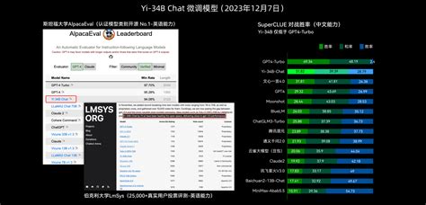 中文10 零一万物 Ai20大模型技术和应用的全球公司（01ai）