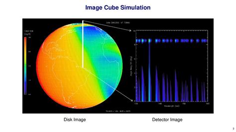 observations and modeling of atomic molecular composition in the