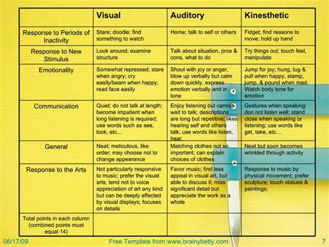 Filters Of Perception Introduction Ppt