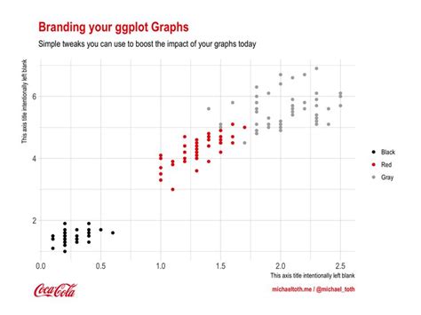 Branding Your Ggplots For Business Success