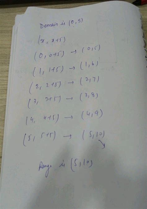 Relation R Defined By Sola In Find The Range Of K 6 Determine The