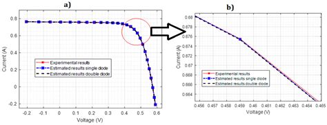 Sustainability Free Full Text Parameters Identification Of Photovoltaic Cell And Module