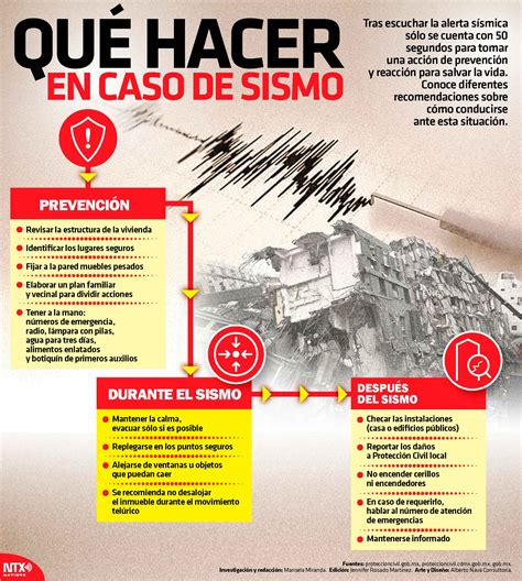 Qué Hacer En Caso De Sismo
