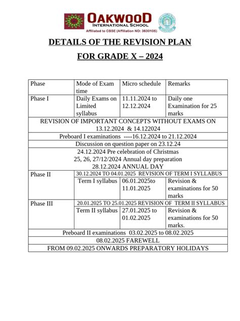 Details Of The Revision Plan Pdf Details Of The Revision Plan Pdf