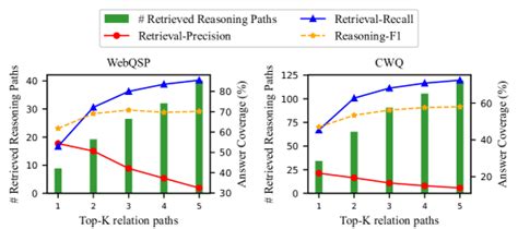 231001061 Reasoning On Graphs Faithful And Interpretable Large Language Model Reasoning