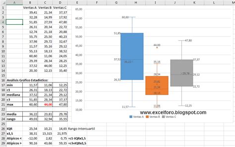 Gráfico Cajas y Bigotes en Excel 2016 EXCEL FORO Un blog de Excel