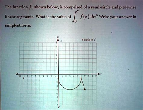 Solved The Function F Shown Below Is Comprised Of A Semi Circle And