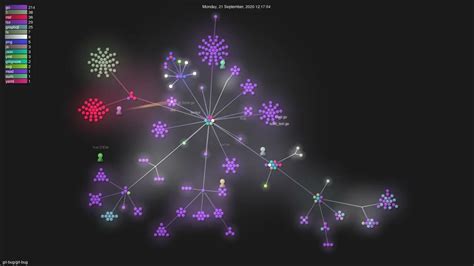 Git Buggit Bug Gource Visualisation Youtube