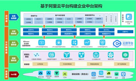 中国各大互联网企业应用架构设计资料合集 Onekbit云笔记