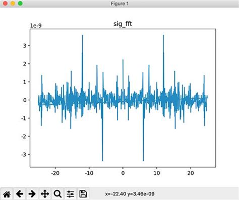 SciPy 傅立叶变换迹忆客