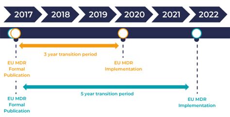 Ivdr Key Regulations For In Vitro Medical Devices In Europe